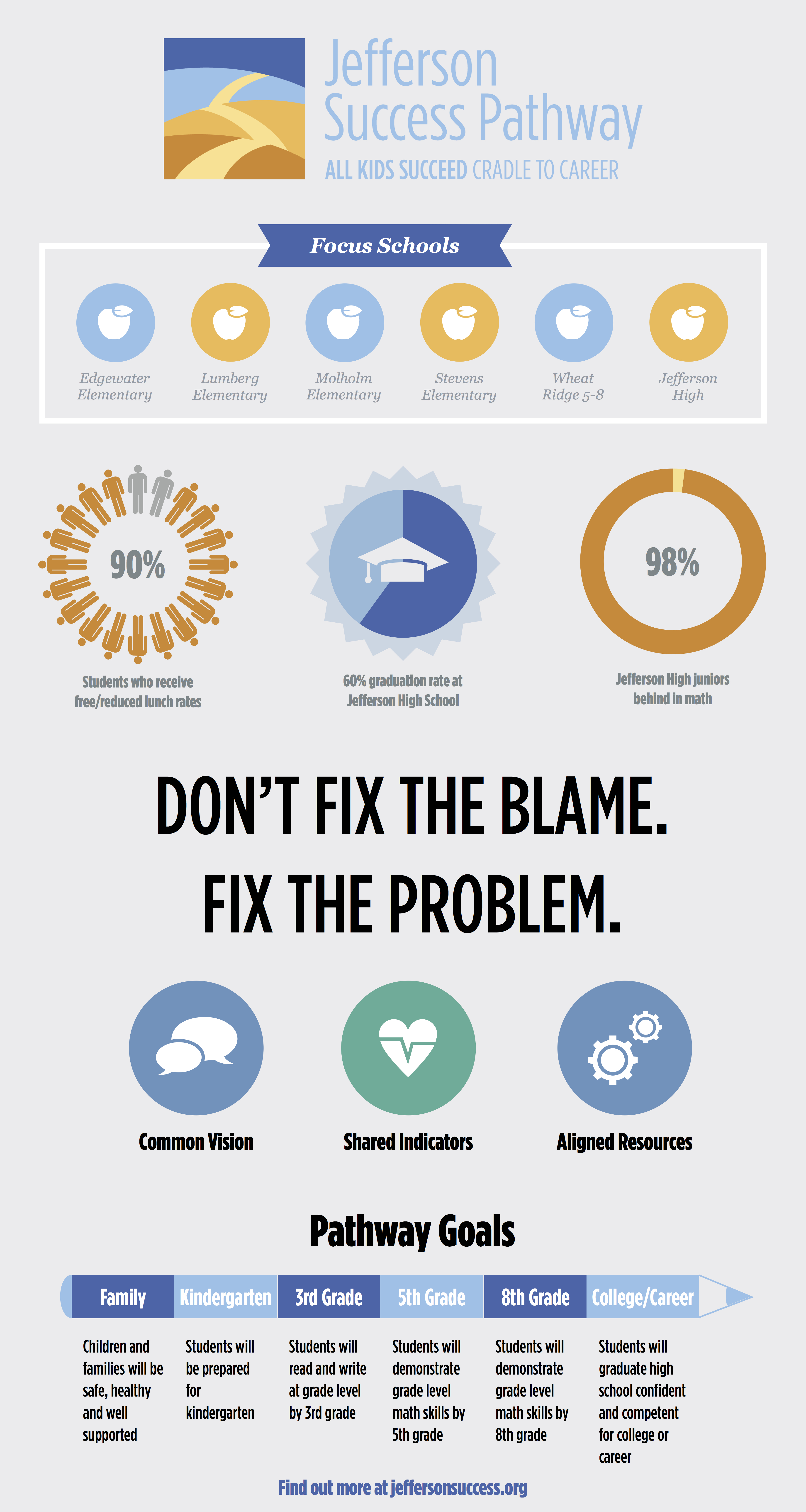 Don’t fix the blame. Fix the problem. – Edgewater Collective Don’t fix the blame. Fix the problem. – Edgewater Collective